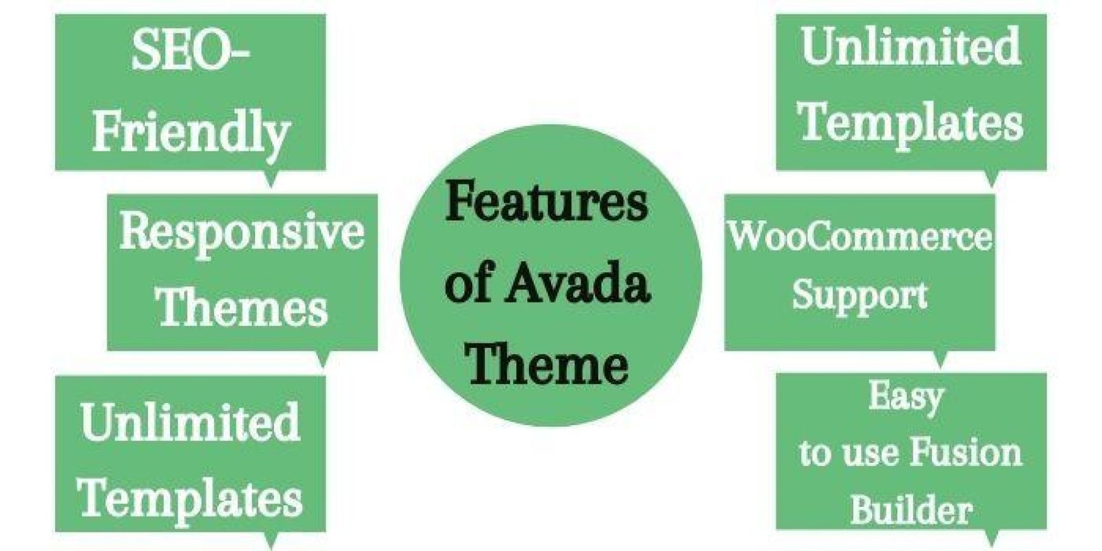 Avada Theme Review 2025 Is It Really A Best Theme Seller 